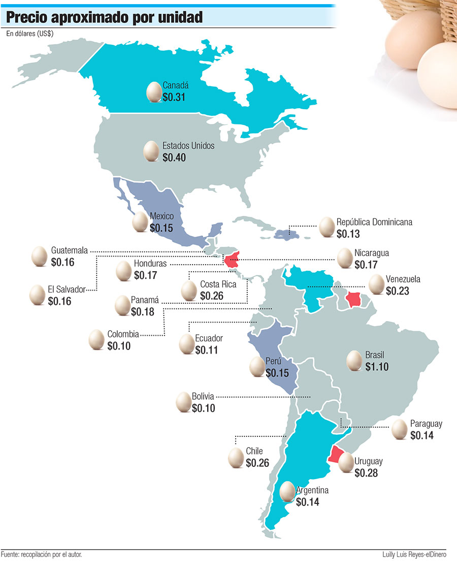 Egg Prices in Honduras | Latina Republic